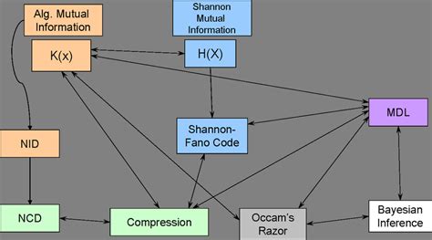 1 Maps Of The Content Of This Chapter Showing The Relations Between