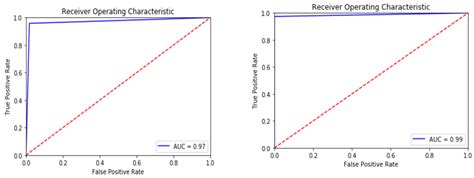 Applied Sciences Free Full Text Schizophrenia Detection On Eeg Signals Using An Ensemble Of