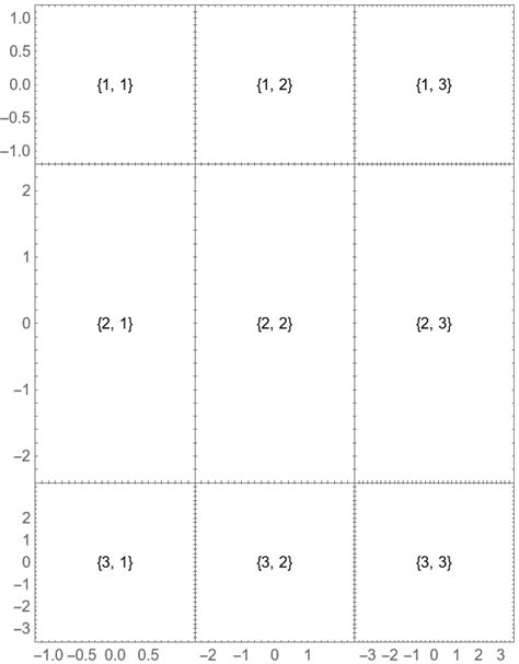 Plotgrid Wolfram Function Repository