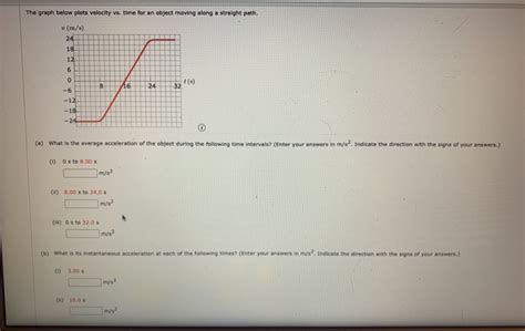 Solved The Graph Below Plots Velocity Vs Time For An Object