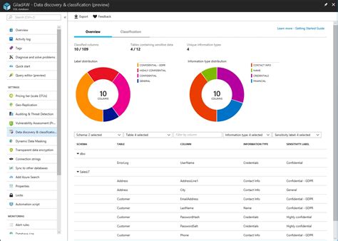 Introducing Sql Information Protection For Azure Sql Database And On Premises Sql Server
