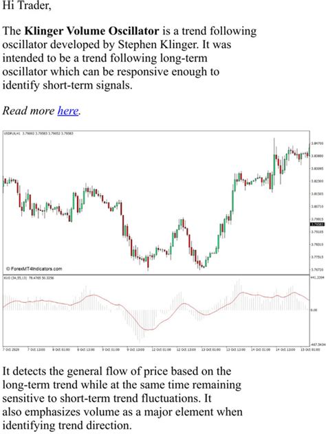 Forex Mt4 Indicators [free] Klinger Volume Oscillator Indicator For Mt4 Milled