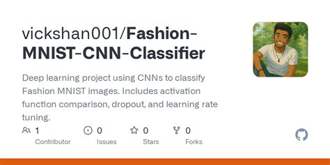 Github Vickshan001 Fashion Mnist Cnn Classifier Deep Learning Project Using Cnns To Classify