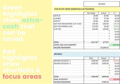 Basic Budget Tracker Excel Budget Template Customisable Digital Saving Tool Track Income And