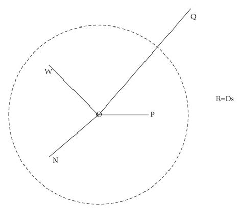 User Point Selection Strategy Download Scientific Diagram