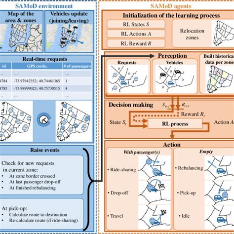 System Structure Of Autonomous Decentralized Supply Chain Planning And