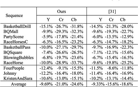 Figure 1 From Recursive Residual Convolutional Neural Network Based In