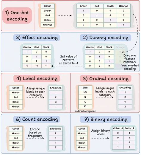 Datascience Ml Dataencoding Soham Gambhir