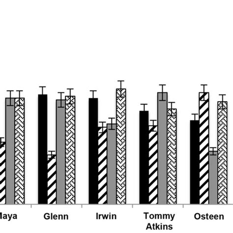 Sensory Descriptors Of Six Varieties Of Sicilian Mango The Panel Download Scientific Diagram