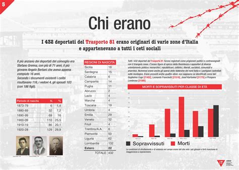 Mostra In Treno Con Teresio Olivelli” Biografie Dei Deportati Pavesi