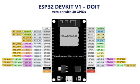 Embedded System Project Iii Esp32 Internal Sensor By Benyamin Jodi