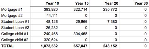 Your Cheat Sheet To Life Insurance In 2020 Life Financial Ratios Cheat
