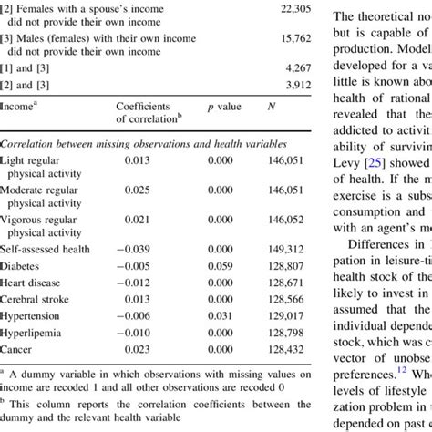 Missing Observations And The Correlation Between Missing And Health