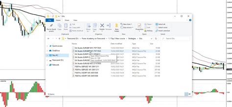 Best Algorithmic Trading Software In 2021 Ea Trading Academy