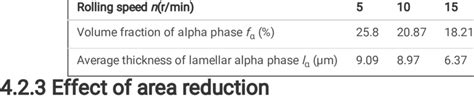 Quantitative Statistics Of Volume Fraction Of Alpha Phase F α And