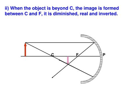 Ppt Chapter 10 Light Reflection And Refraction Powerpoint Presentation Id259858