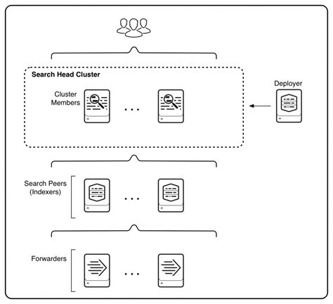 Splunkに入門した · Kapieciiのブログ