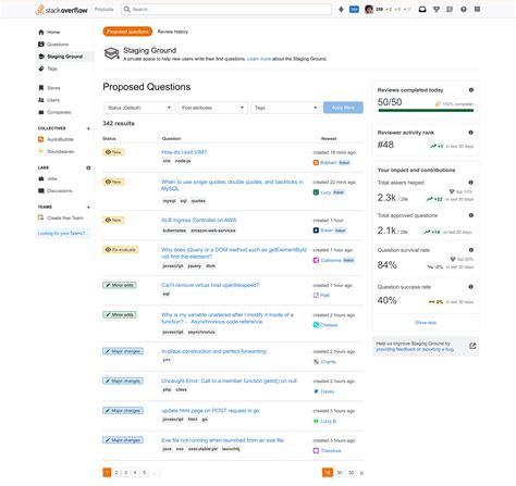 Announcing The New Staging Ground Reviewer Stats Widget Meta Stack