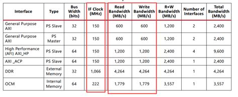 Zynq进阶之路12 自定义axi Full Ip实现pl端向ddr3写数据和ps端实现高速通讯 灰信网(软件开发博客聚合) Zynq进阶之路12 自定义axi Full Ip实现pl端向ddr3写数据和ps端实现高速通讯 灰信网(软件开发博客聚合)