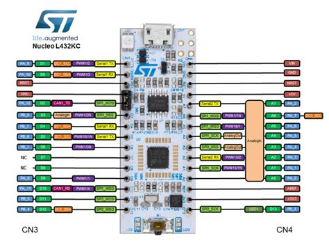 Nucleo L432kc — Zephyr Project Documentation