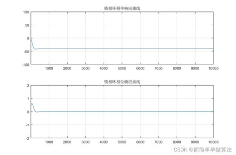 基于costas环的载波同步系统matlab性能仿真 阿里云开发者社区