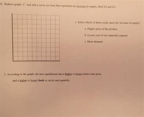 Solved E Redraw Graph C And Add A Curve Or Line That