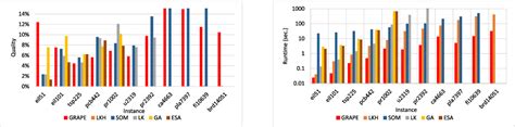 figure 17 from a grid based two stage parallel matching framework for bi objective euclidean