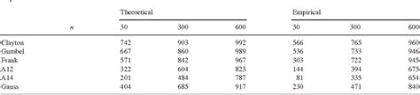Pdf Bayesian Copula Selection Semantic Scholar