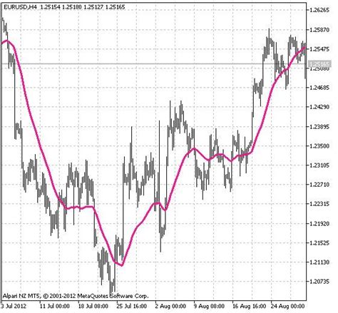 rd trendtrigger indicator for metatrader 5 artofit