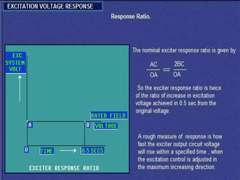 Excitation System And Capability Curve Of Synchronous Generator Ppsx