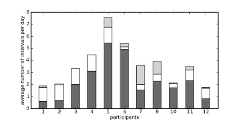 Number Of Matching Intervals Light Grey And Non Matching Intervals Download High