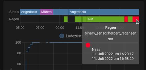 History Graph Not All Binary Sensors Render According To Deviceclass