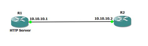 How To Block This Using Extended Acl Cisco Community