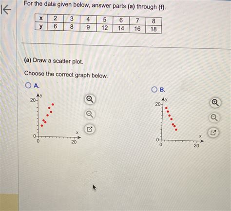 For The Data Given Below Answer Parts A Through F A Draw A