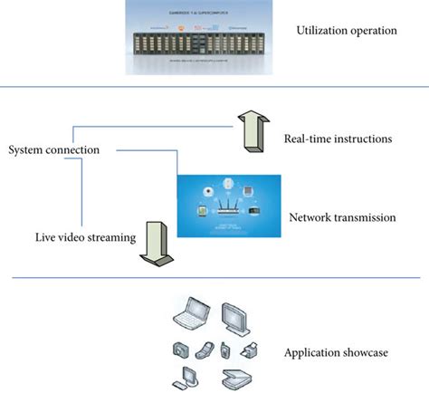 Schematic Diagram Of Cloud Computing Download Scientific Diagram