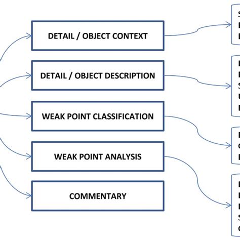 Metadata Structure For The Evaluation Database Download Scientific