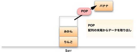 php 配列の基礎を図で丁寧に解説！要素の追加など知りたい知識が満載！｜udemy メディア