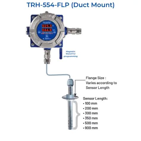 Gas Detection System In Hvac Industries Ambetronics India