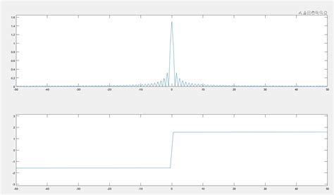Part 2 Of This Lab Will Examine How We Can Use MATLAB Chegg