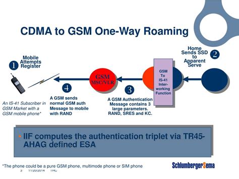 PPT CDMA GSM Roaming TIA 3GPP2 Standards Status PowerPoint Presentation ID 6864815