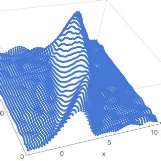 A Result For The Synthetic Problem Download Scientific Diagram