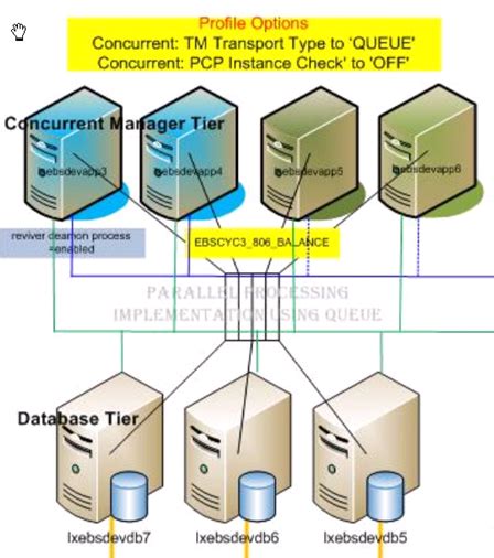 Parallel Concurrent Processing Shahids Blog