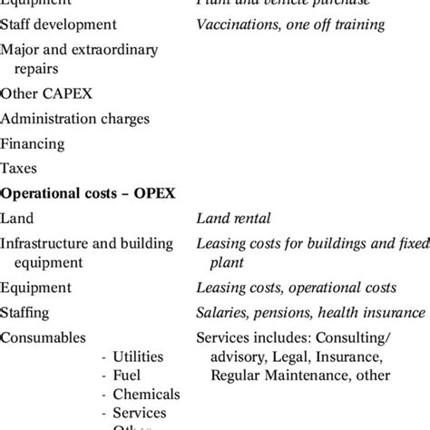 Standard Cactus Framework For Reporting Costs Of Urban Sanitation