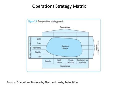 Operations Strategy