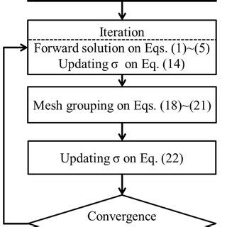 Flowchart Of Proposed Algorithm Download Scientific Diagram