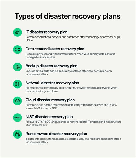 Disaster Recovery Plan Drp Which Frameworks Require It And How To