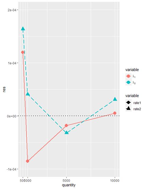 R Replace Legend Labelstexts With Greek Ie Latex Symbols Stack Overflow