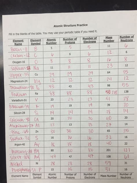 Atomic Structure Worksheet Answer Key