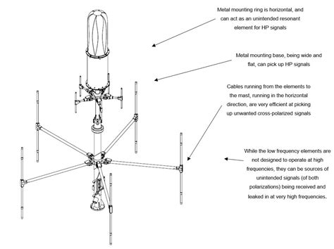 Direction Finding Antennas And Accuracy Part 3 The Art Of Designing Df Antennas Defenceweb