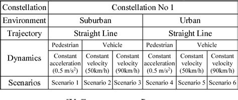 Table Iii From Adaptive And Conjoint Scalar Vector Tracking Loops For